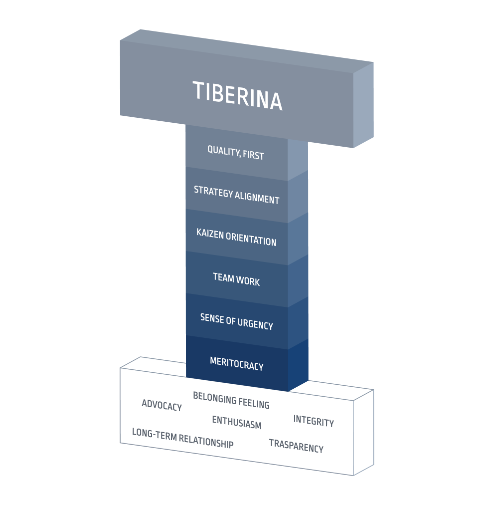 Company — Tiberina - Umbertide, Italy